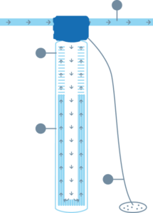 SpringWell WS Whole House Well Water Filter System Review (2024)