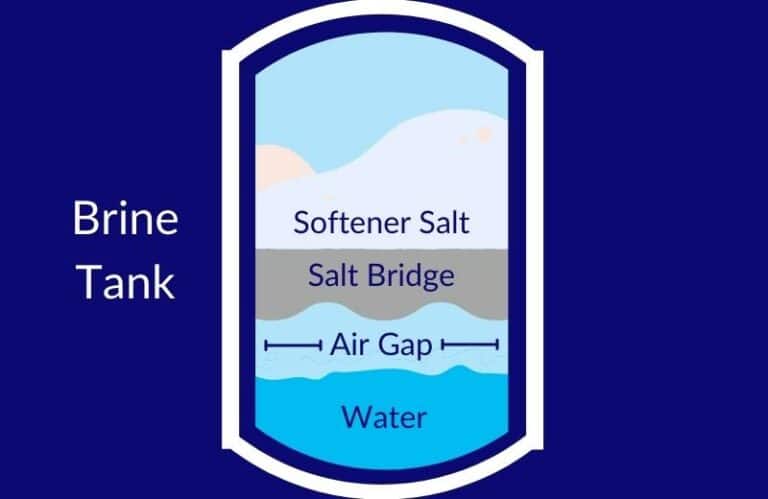 17 Common Water Softener Problems (+ How to Troubleshoot Them)