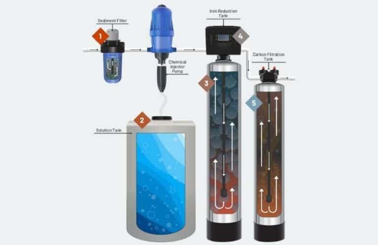 8 Best Well Water Filtration Systems of 2025