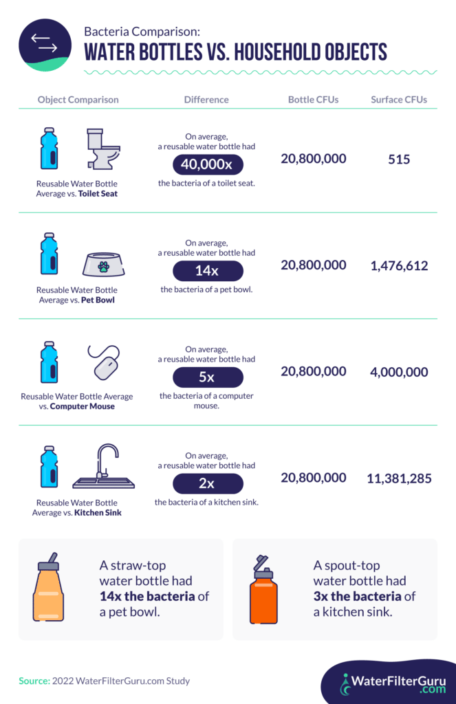 Swabbing Water Bottles: How Clean Is the Water You Drink?