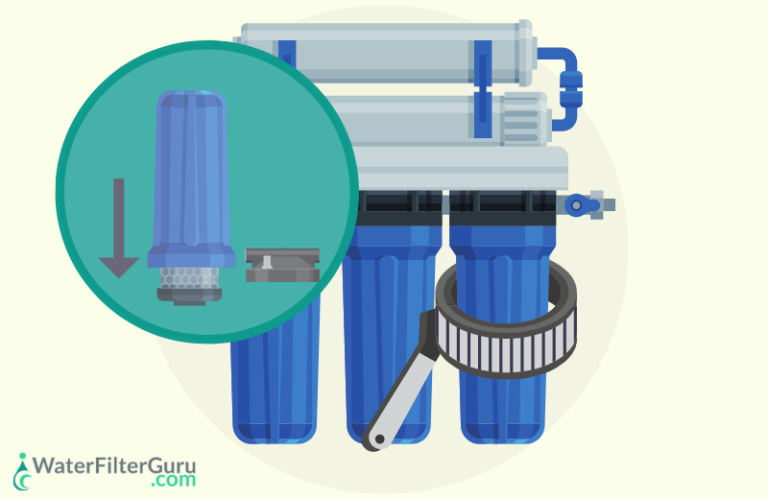 How To Flush a Reverse Osmosis (RO) System: Step-by-Step