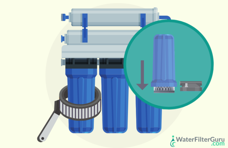 How To Flush a Reverse Osmosis (RO) System: Step-by-Step