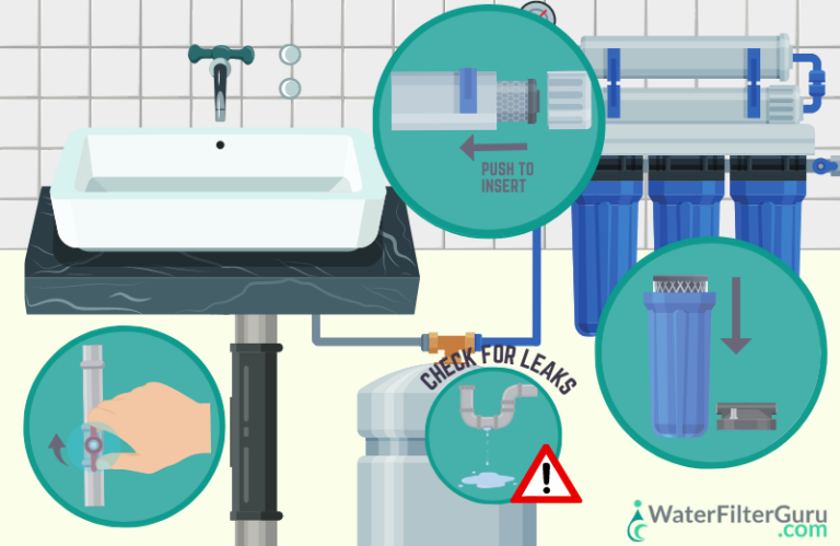 How To Flush a Reverse Osmosis (RO) System: Step-by-Step