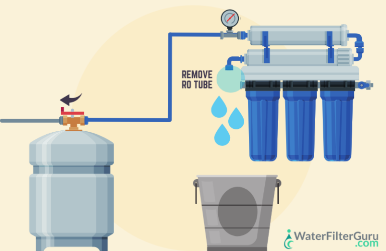 How to Sanitize a Reverse Osmosis System (Easy Step-by-Step)