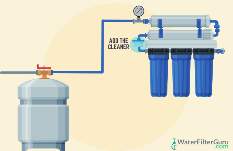 How to Sanitize a Reverse Osmosis System (Easy Step-by-Step)