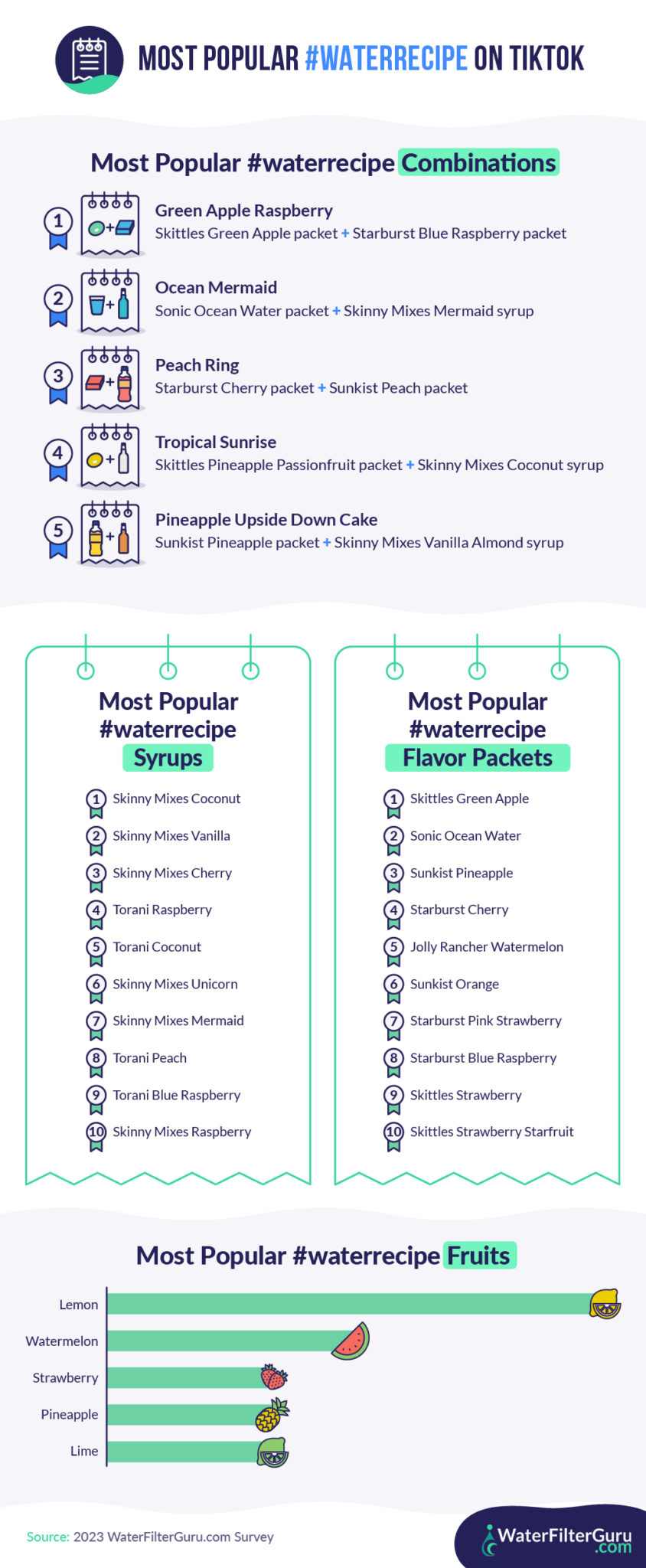 Thirsty for Trends: A Deep Dive Into WaterTok | WaterFilterGuru.com