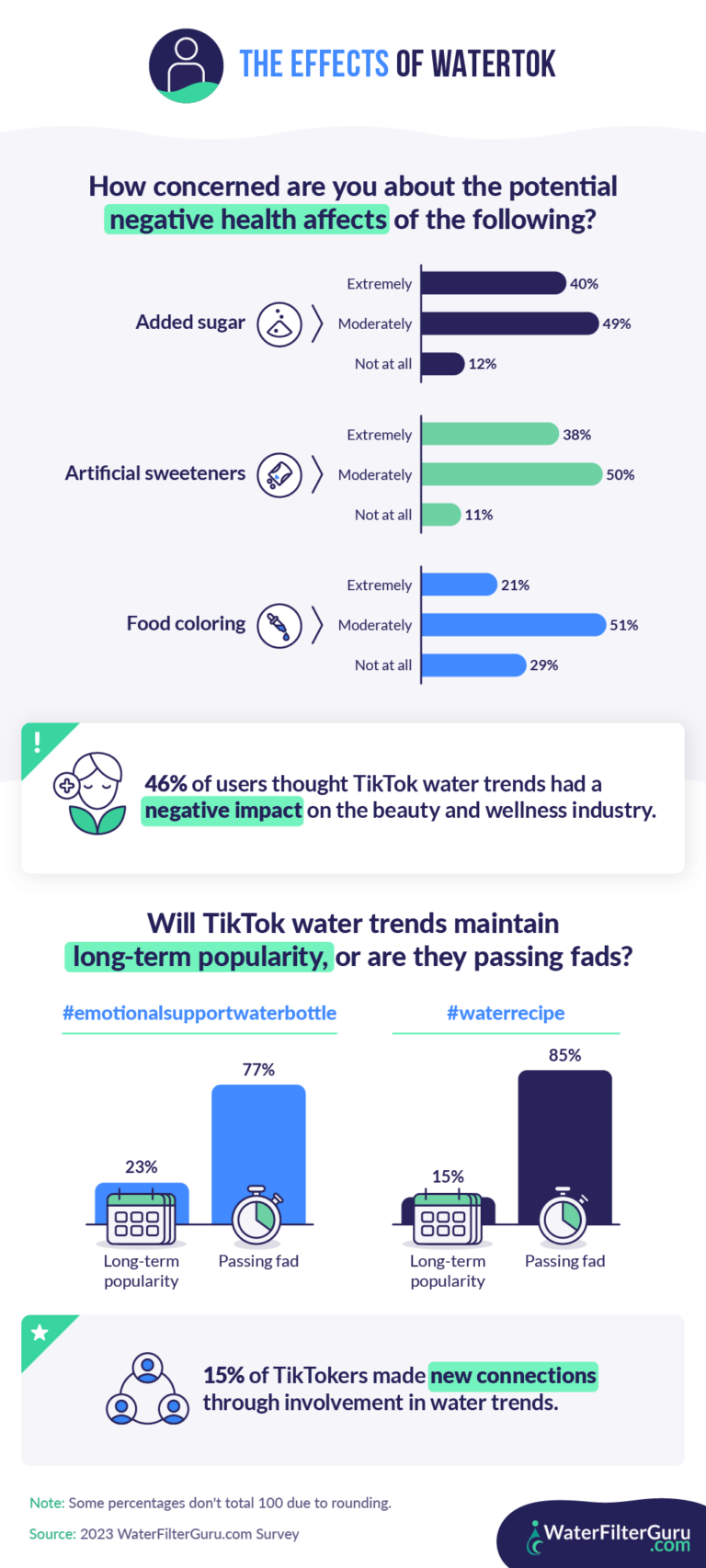Thirsty for Trends: A Deep Dive Into WaterTok | WaterFilterGuru.com