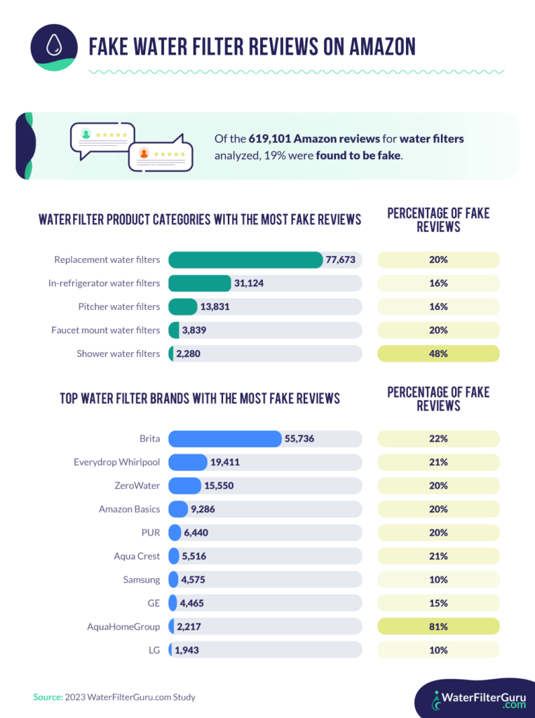 How Reliable Are Eco-Friendly Product Reviews?