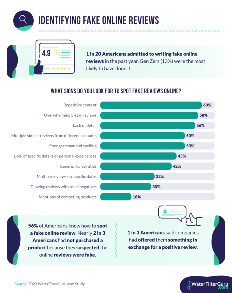 How Reliable Are Eco-Friendly Product Reviews?