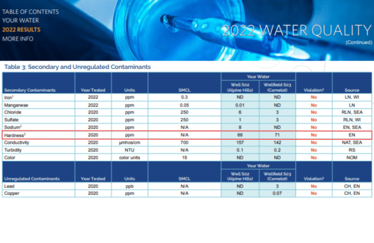 How to Test Water Hardness (5 Tried-and-True Methods)