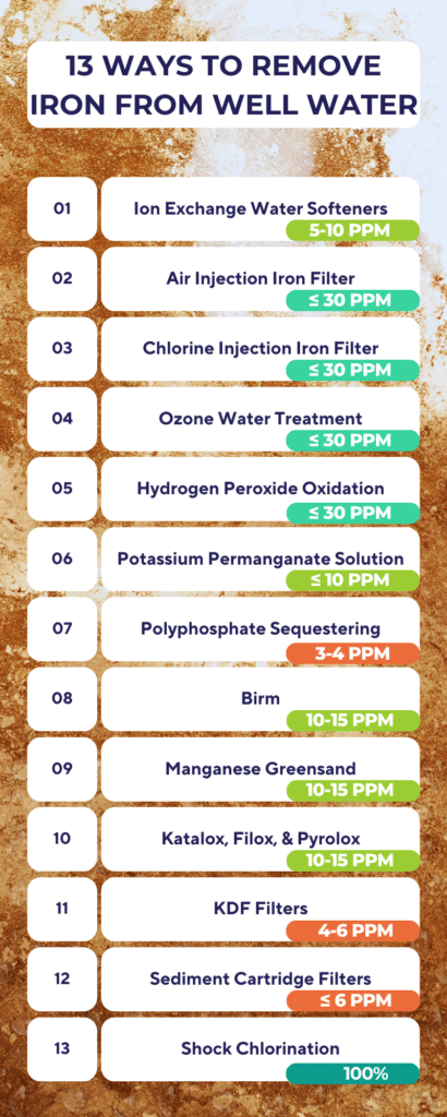 How to Remove Iron from Well Water