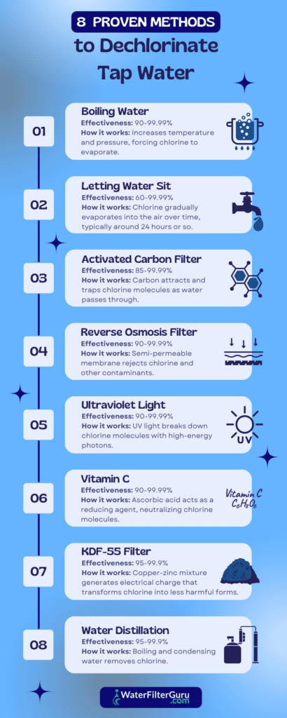 How to Dechlorinate Tap Water (8 Proven Methods)