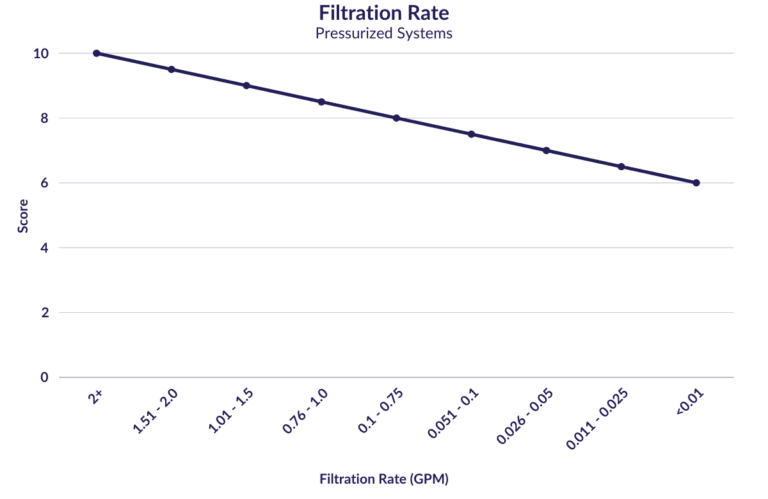 How We Test Water Filters | Water Filter Guru