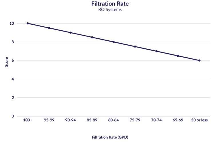 How We Test Water Filters | Water Filter Guru