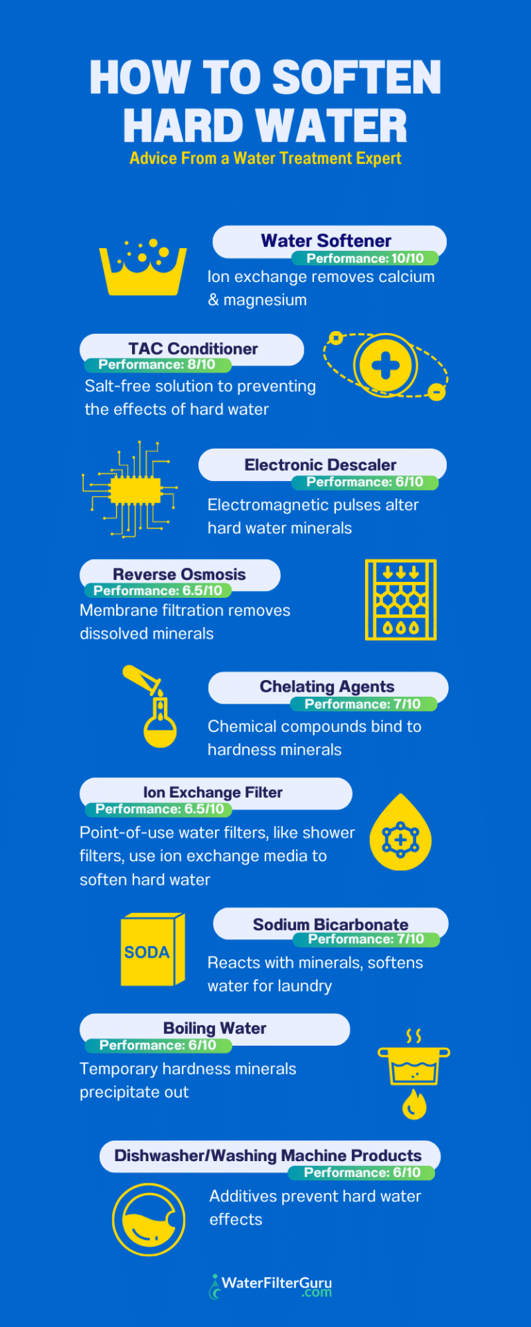 How to Soften Hard Water (Advice From a Water Treatment Expert)