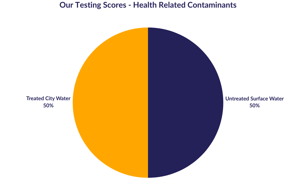 How We Test Water Filters | Water Filter Guru