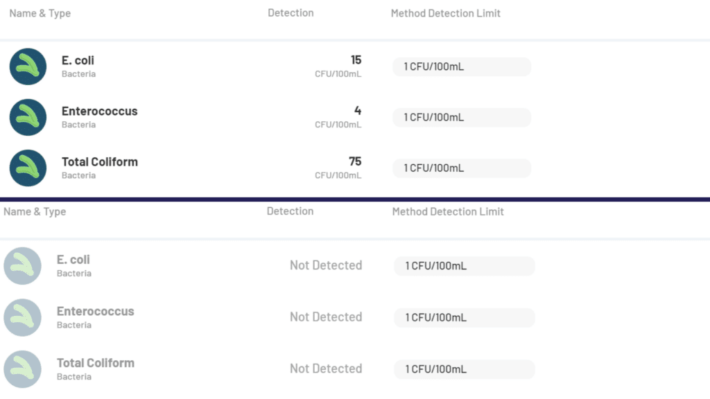 How We Test Water Filters | Water Filter Guru