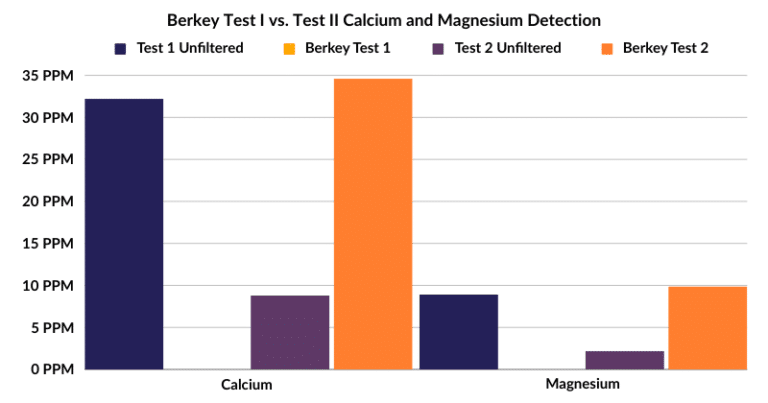 Aquatru vs Berkey: Objective, Data-Driven Comparison