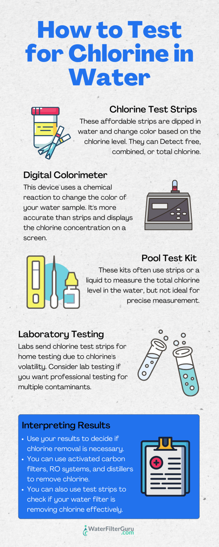How to Test for Chlorine in Water: 2024 Ultimate Guide