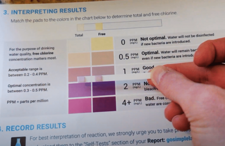 How to Test for Chlorine in Water: 2024 Ultimate Guide