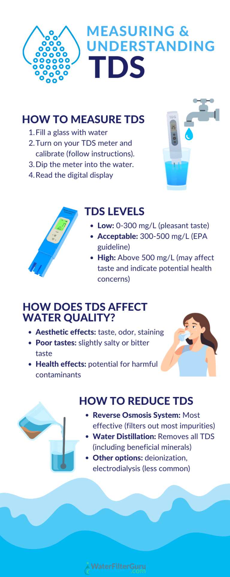 What Is TDS in Water and What Does it Indicate?