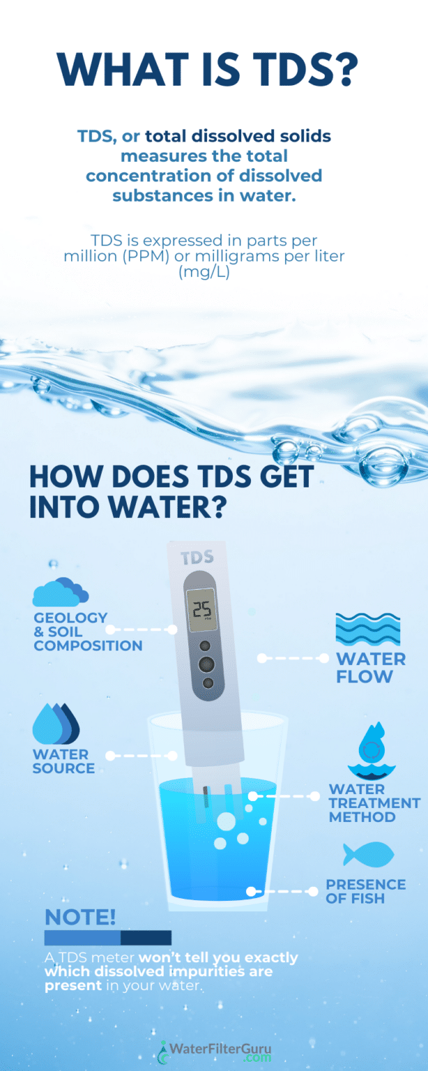 What Is TDS in Water and What Does it Indicate?