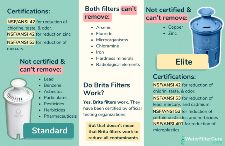 What Does Brita Filter (and NOT Filter) Out from Water?