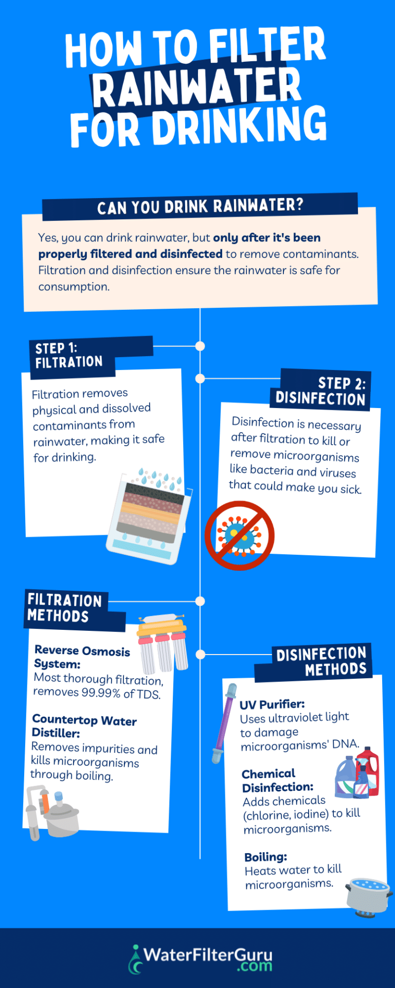 How to Filter Rain Water for Drinking in 2 Easy Steps