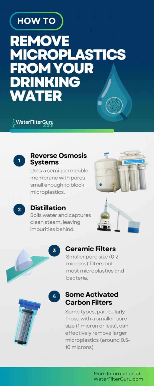 How to Remove Microplastics From Water
