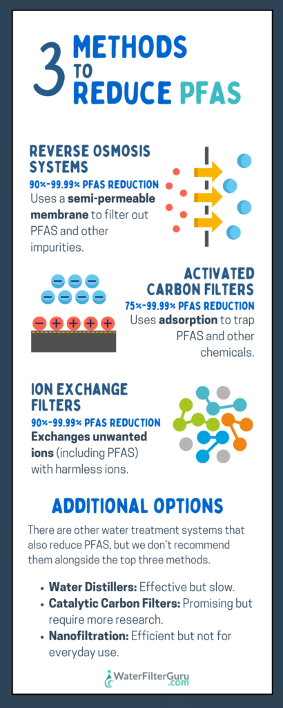 How to Remove PFAS from Water: 3 Effective Methods