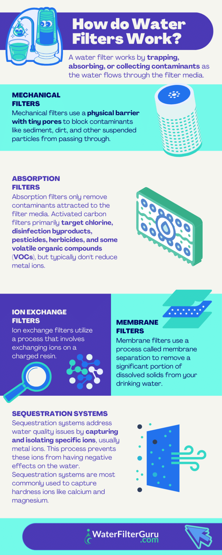 How do Water Filters Work?