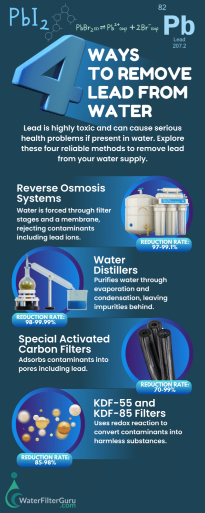 How to Remove Lead from Water: 4 Reliable Solutions