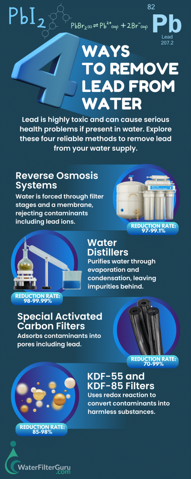 How to Remove Lead from Water: 4 Reliable Solutions