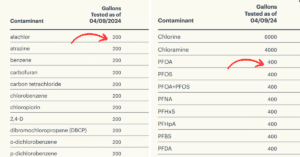 BOROUX Legacy Water Filter System Review
